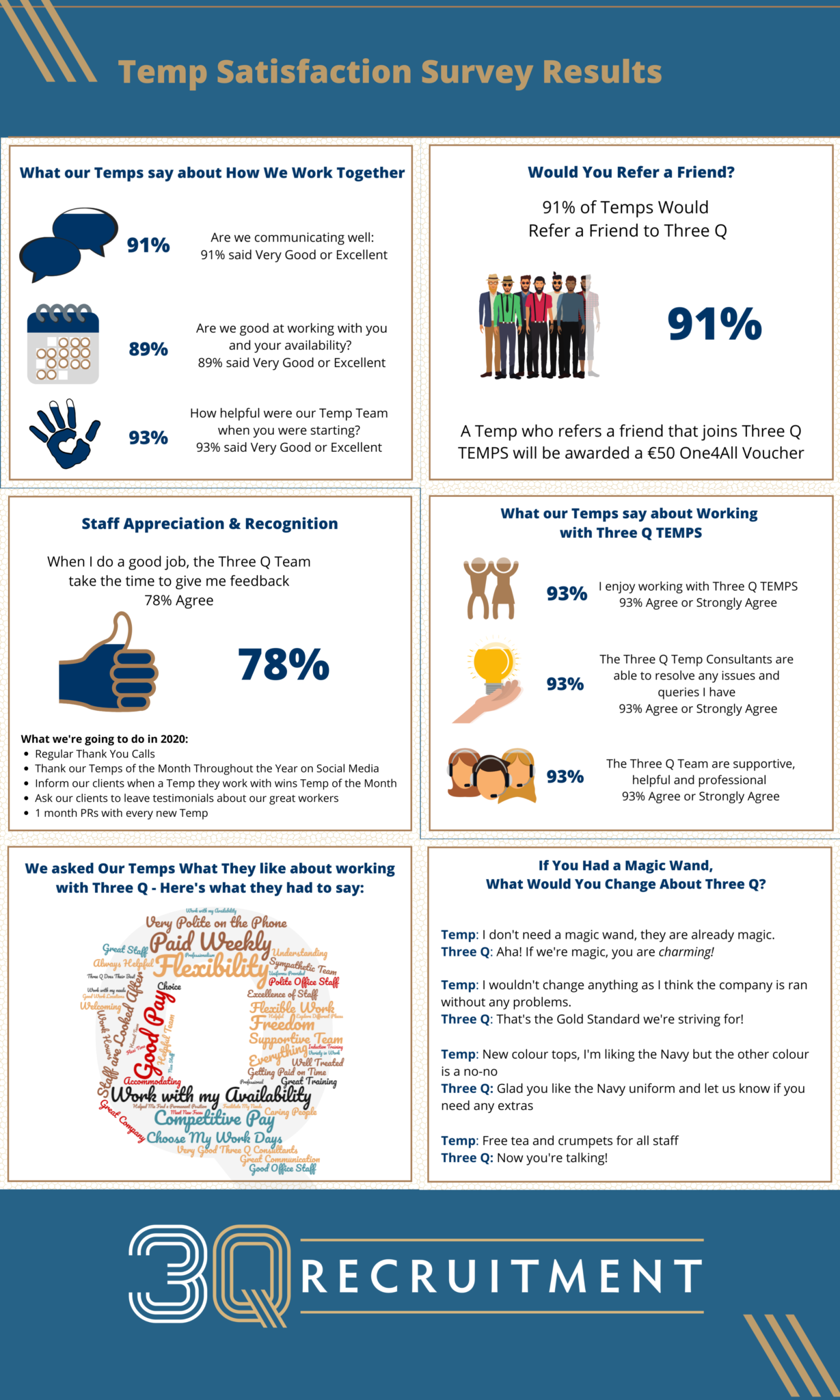 Temporary Employee Satisfaction Survey - 3Q Recruitment | Learn More